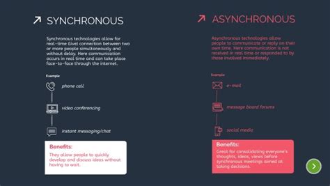 asynchronous synchronous