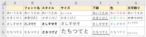 【excel】セルの書式設定で何ができる？表示形式やフォント、罫線などの設定を解説 Excel Starter Kit