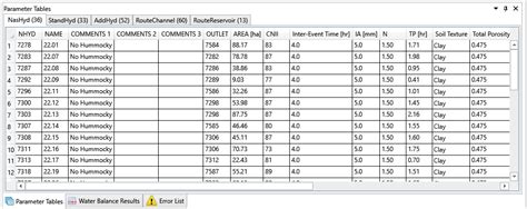 3 15 parameter tables visual otthymo 6