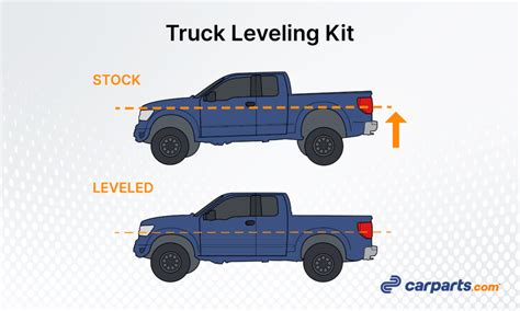 What Is A Leveling Kit Differences Vs Lift Kit See Illustrations In The Garage With