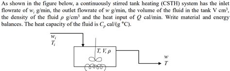 Solved As Shown In The Figure Below A Continuously Stirred