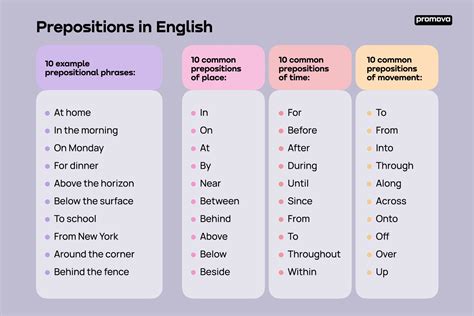 Preposition Meaning Outlet Uk