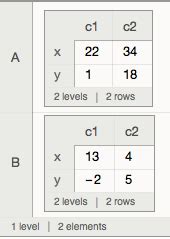 Associations With Named Row Nested Datasets How To Select Or