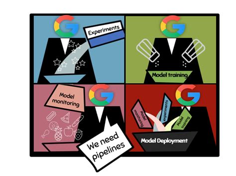 Running Your First Ml Model Using Gcp Vertex Ai By Outsidenox Medium