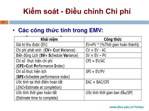 PPT QUẢN LÝ DỰ ÁN CÔNG NGHỆ THÔNG TIN PowerPoint Presentation ID
