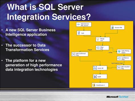 PPT Microsoft SQL Server 2005 Business Intelligence PowerPoint Presentation ID 403534