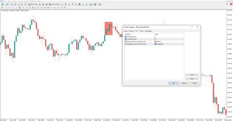 Three Inside Bar Pattern Indicator Mt4 Скачать Бесплатно Технический индикатор для Metatrader 4