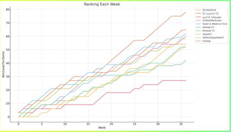 Fantasy Api Dashboardgraphsmetricsscripts Rfantasypl