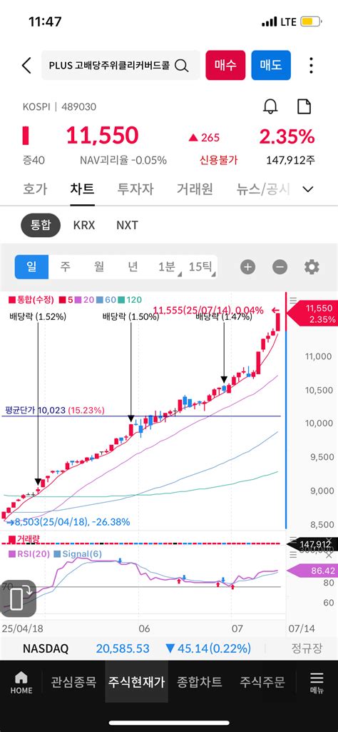 커버드콜이랑 본주 차이 주식 에펨코리아