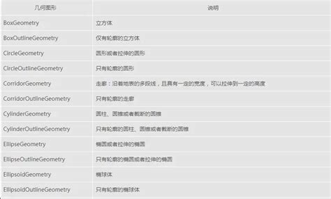 Cesium中primitive讲解 Gis开发者社区