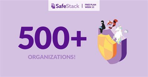Safestack On Linkedin Cybersecurity Securedevelopment