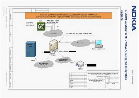 Documents Reveal How Russia Wiretaps Phone Companies