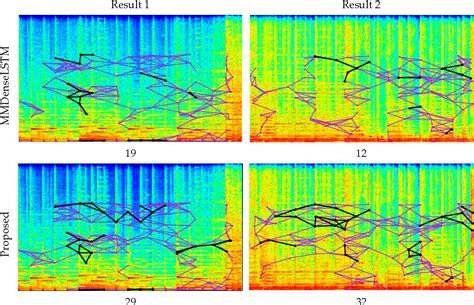 Figure 8 From Integrating Dilated Convolution Into Denselstm For Audio