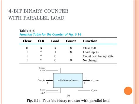 Ppt Cse 205 Digital Logic Design Powerpoint Presentation Free Download Id6353490