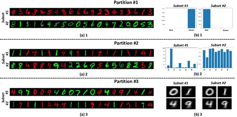 Figure C3 Visualization Of The Obtained Partition P During Training