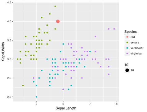 r make different color for a specific value with ggplot2 stack overflow