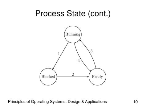 ppt principles of operating systems design and applications powerpoint