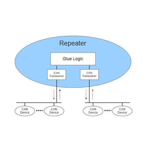 Can Repeaters Traquair Data Systems Inc
