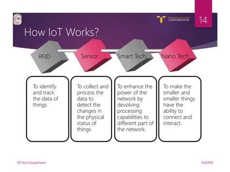 Iot Unit 1 Introduction To Iot By Durgacharan Pptx Computer Networking Computing