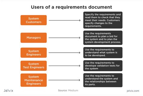 Components Of An Srs In Software Engineering Deckenas