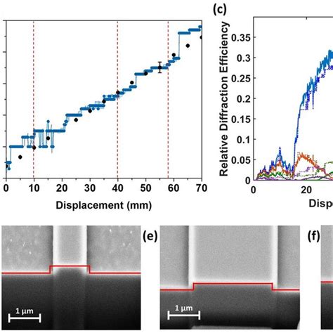 Experimental Setup Metrology Workflow And Simulations A An Optical