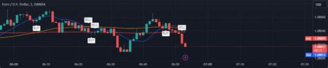 triple moving average crossover — indicator by vignesh222 — tradingview
