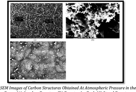 Figure 1 From Carbon Nanotubes A Review Of Synthesis And Characterization Methods Techniques