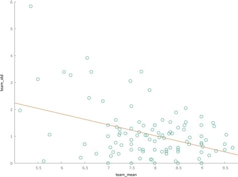 Does One Size Fit All Assessing Teamwork In Econometrics López