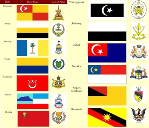 Flags Of Malaysia