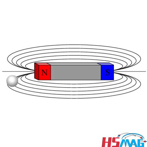 Magnetic Lines Of Force Magnets By HSMAG