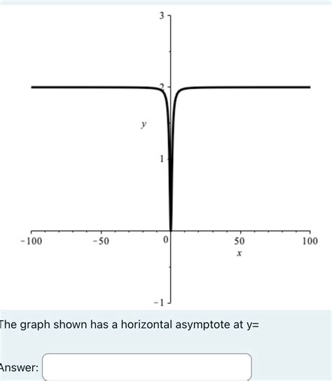 Solved The Graph Shown Has A Horizontal Asymptote At Y Chegg Com