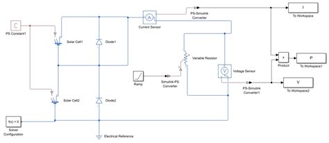 Fault Diagnosis In Solar Array I V Curves Using Characteristic Simulation And Multi Input Models