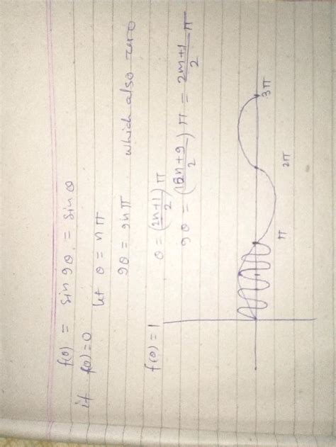 Find General Solutions Of The Following Equation A Cos Theta