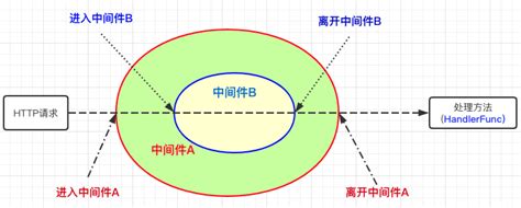 Python框架篇5fastapi 中间件使用cannot Add Middleware After An Application