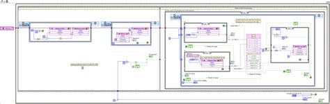 Fpga Linear Algebra Matrix Multiply Not Resetting In A For Loop Ni