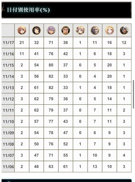 破事水 11月17日ratings 唯一下水道 Nga玩家社区