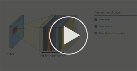 Core Components Of The Convolutional Layer Image Analysis With Convolutional Neural Networks