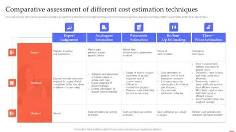Different Cost Estimation Powerpoint Templates Slides And Graphics