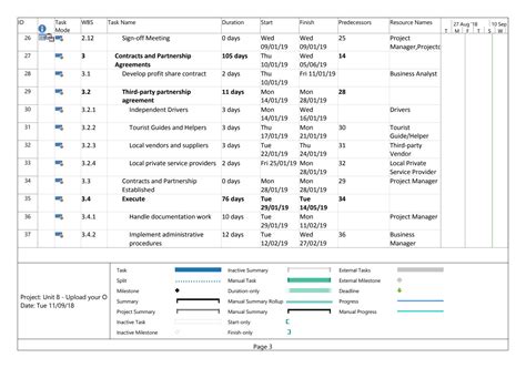 solution unit 8 upload your optimized microsoft project schedule