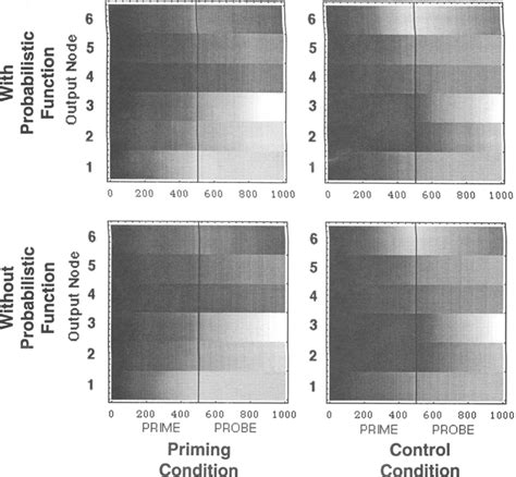 Hinton Diagrams Of Network Performance Over Time Plotted Using