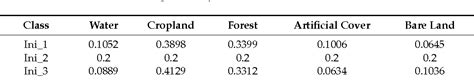 Table 1 From Using A Hidden Markov Model For Improving The Spatial Temporal Consistency Of Time
