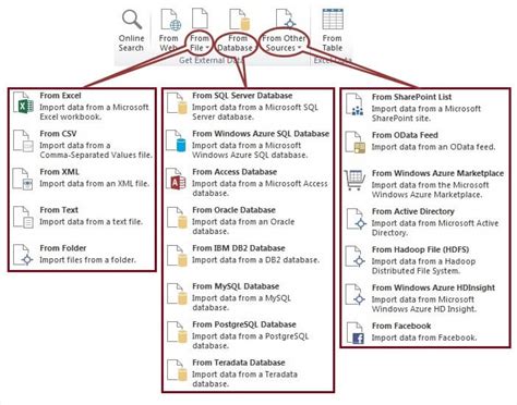 Introduction To Data Explorer For Excel