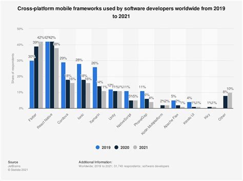 Business Logic Components Bloc Flutter Adesso Mobile