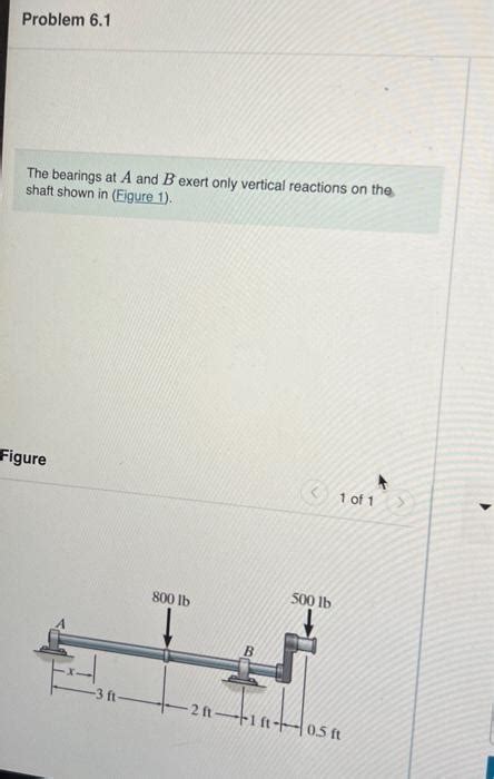 Solved The Bearings At A And B Exert Only Vertical Reactions Chegg