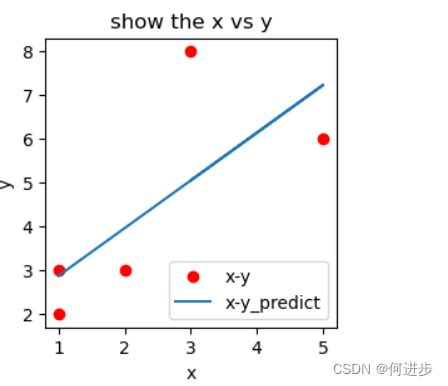 Python线性回归 csdn线性回归python CSDN博客