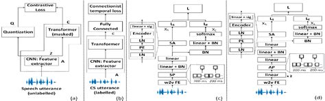 figure 2 from end to end spoken language diarization with wav2vec embeddings semantic scholar