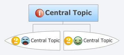 Central Topic Mmoradi007 Xmind