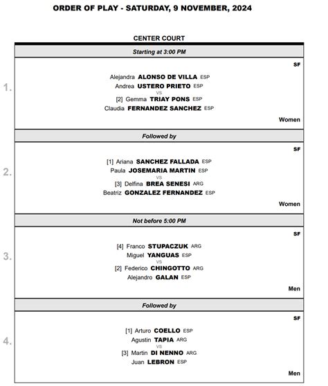 Order Of Play Dubai Semifinals Coello Tapia Galan And Chingotto