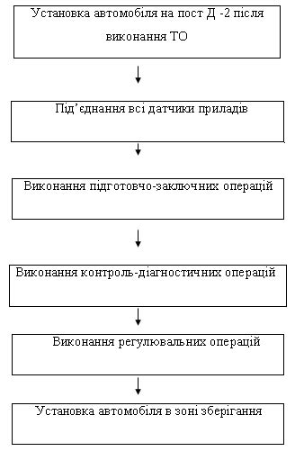 21 3 Короткий опис технологічного процесу