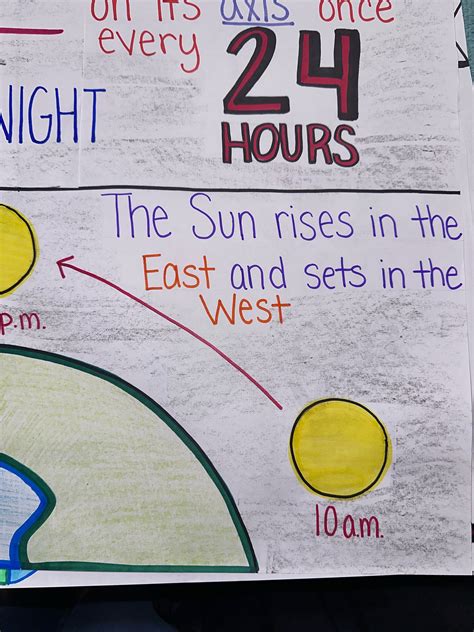 Earth Anchor Chart For Elementary Middle And High Babe Etsy